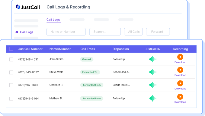 Call Disposition - Efficient Call Center Management | JustCall
