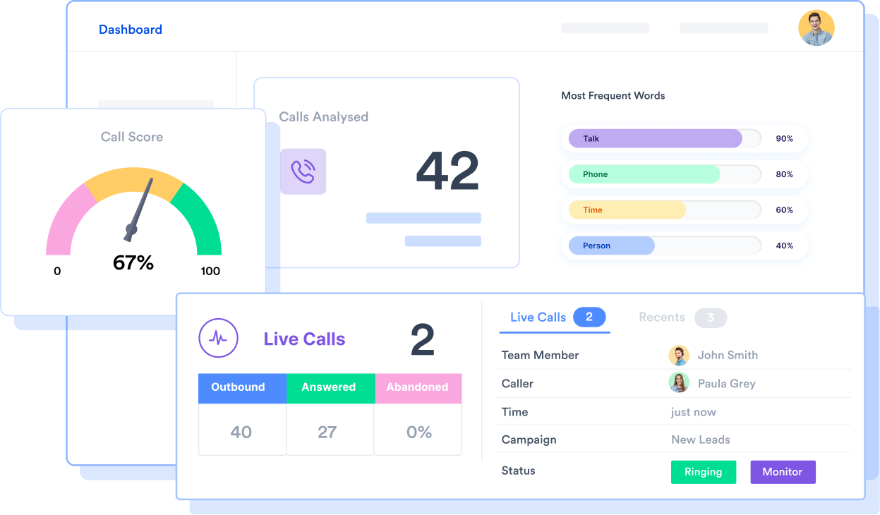 Predictive Dialer for Call Center | JustCall