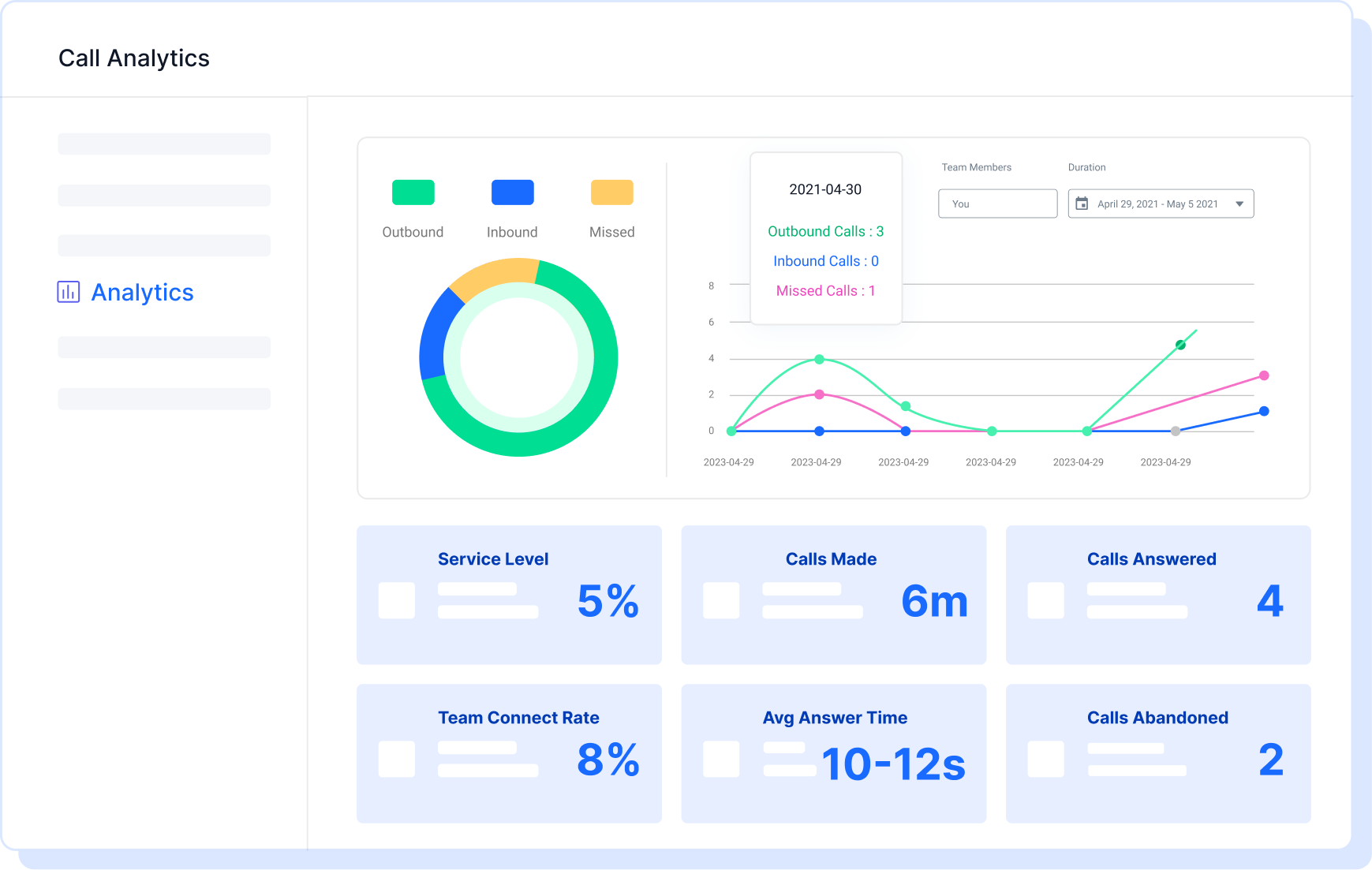 #1 Power Dialer Software: 5X your Outbound Call Campaigns