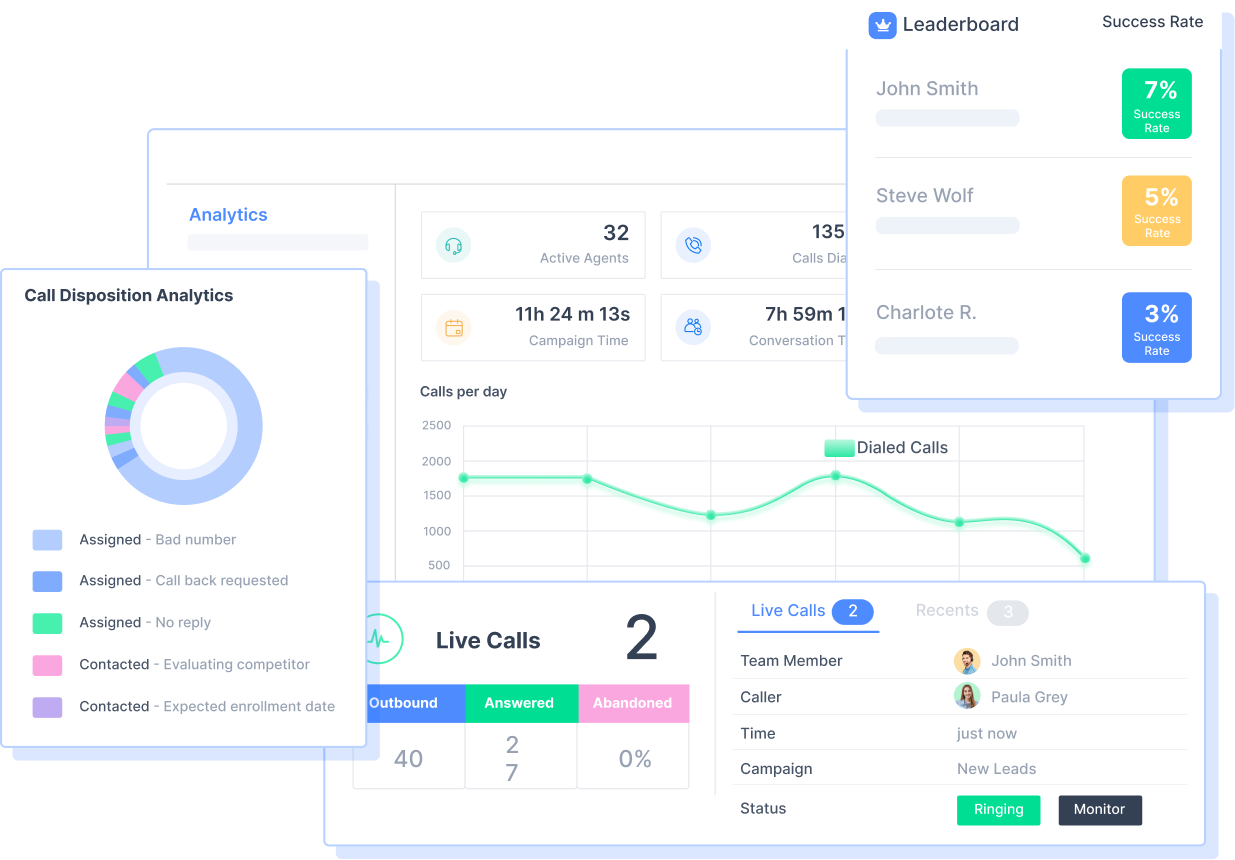 Automated SMS Workflows for Efficient Communication | JustCall