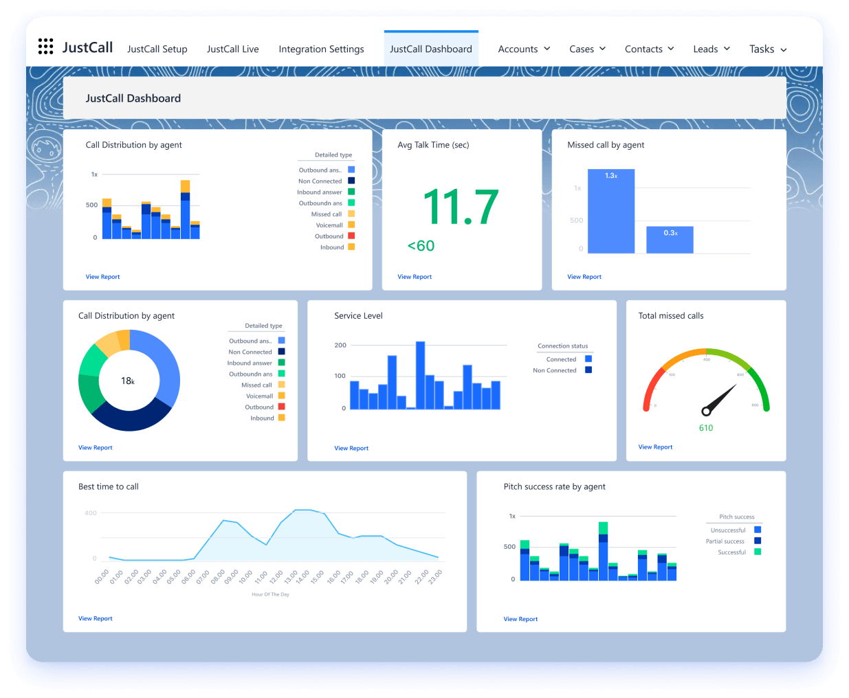 Integrate Salesforce and JustCall: Optimize Your VoIP Experience