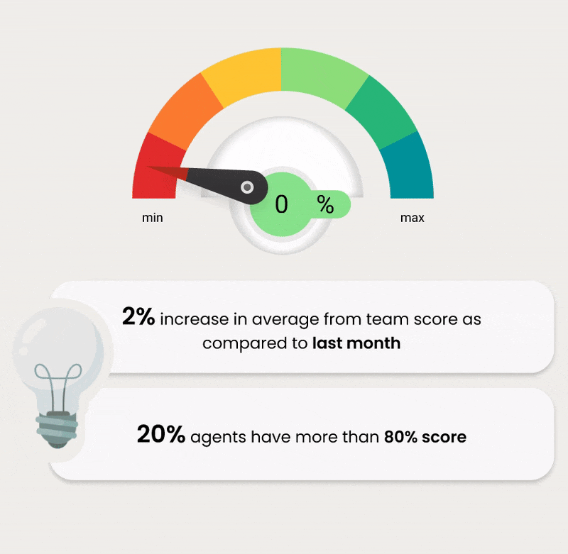 JustCall IQ | JustCall.io